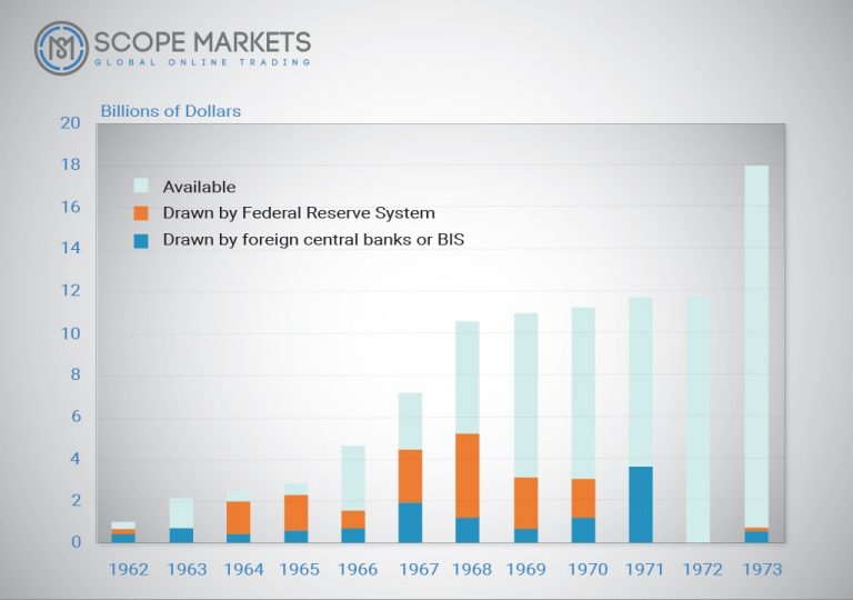 History Of Forex - How Everything Began