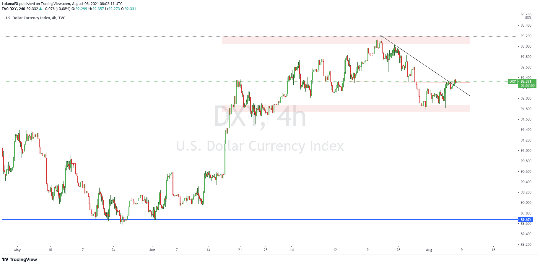 US NFP Data In Focus For The US Markets As The Dollar Eye A Direction