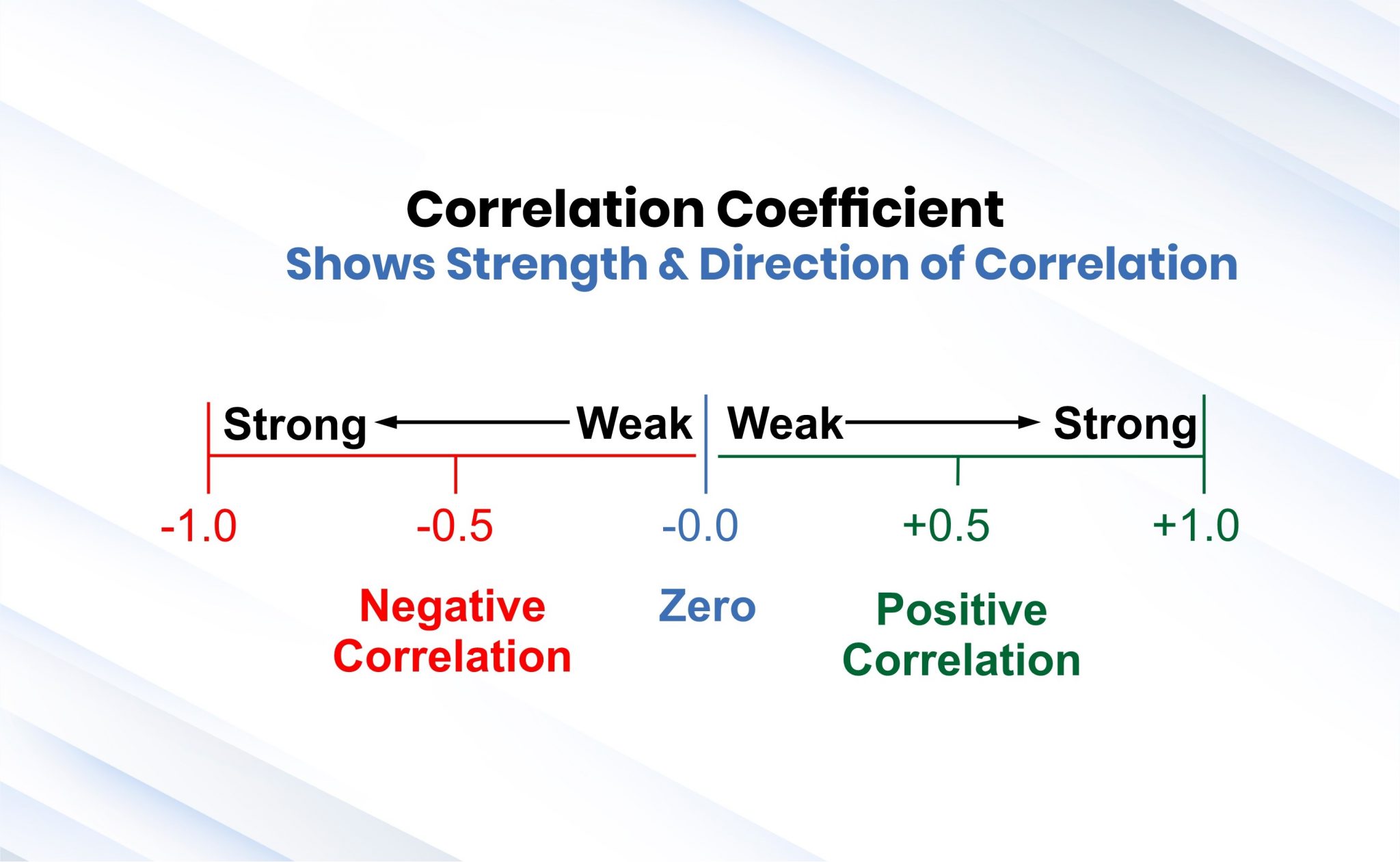 The Forex Market Correlation And Its Benefit