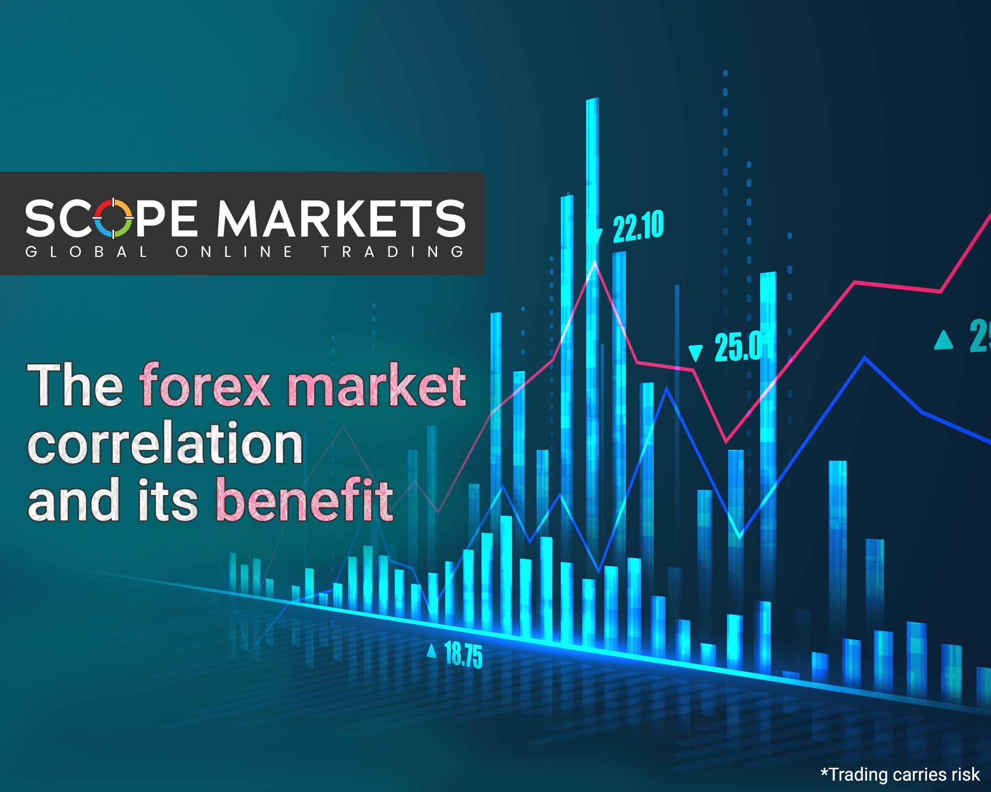 The Forex Market Correlation And Its Benefit