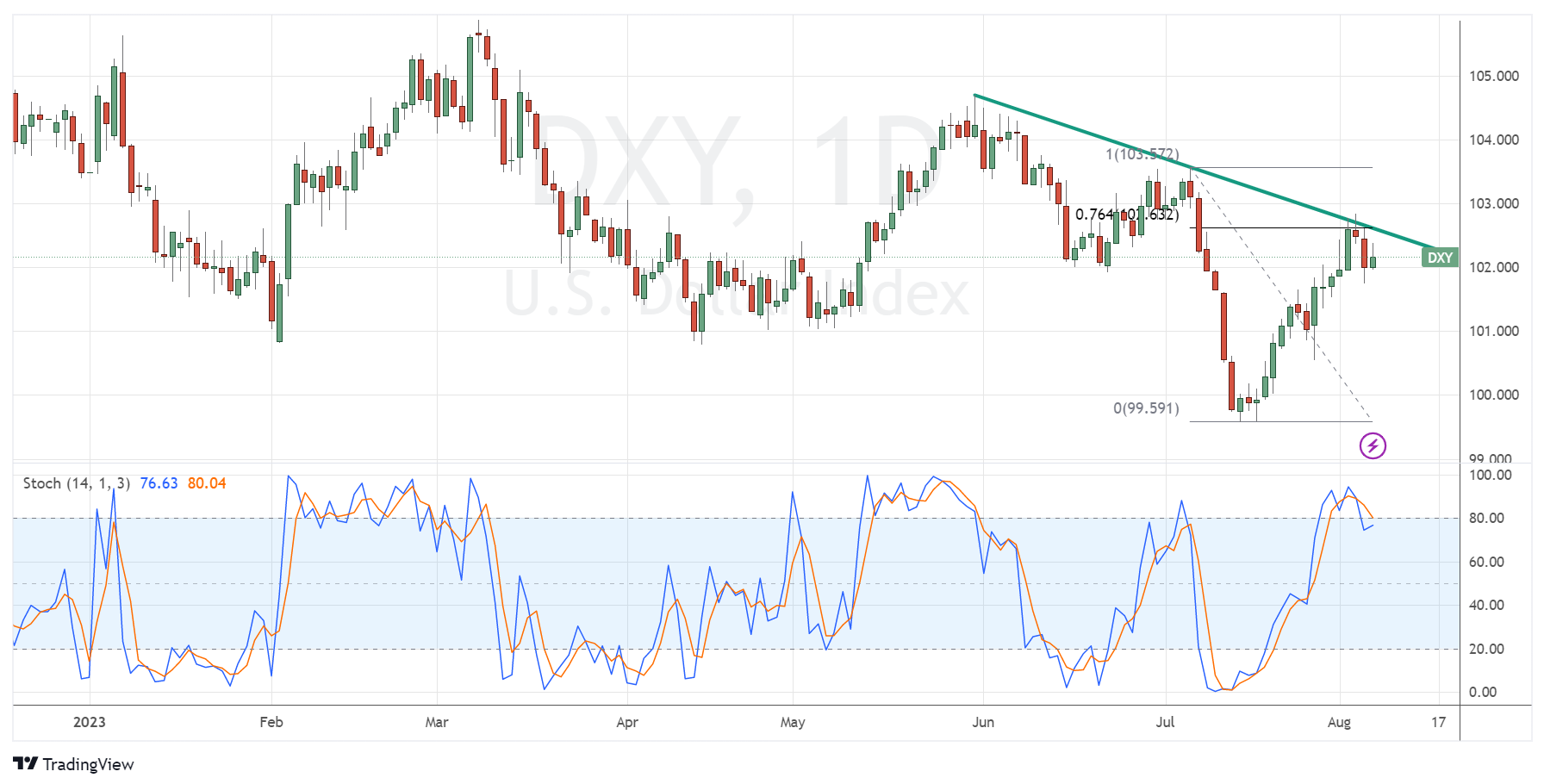 US CPI Preview: Will Higher Inflation Dent Sentiment? - SCOPE MARKETS Blog