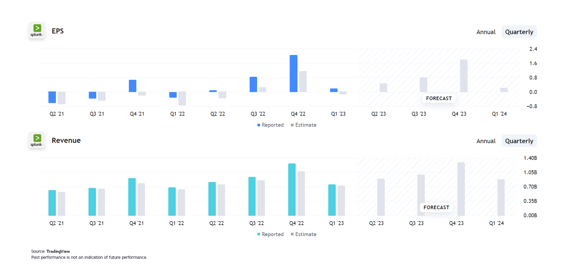 Earnings Preview: Nvidia, Snowflake, Splunk - SCOPE MARKETS Blog