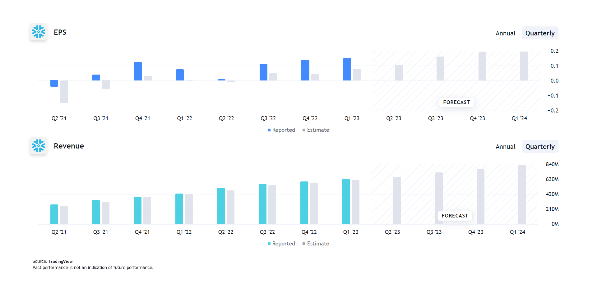 Earnings Preview: Nvidia, Snowflake, Splunk - SCOPE MARKETS Blog