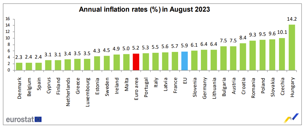 Eurozone Inflation Declines Could Hide Warning Signs From Rising Energy ...