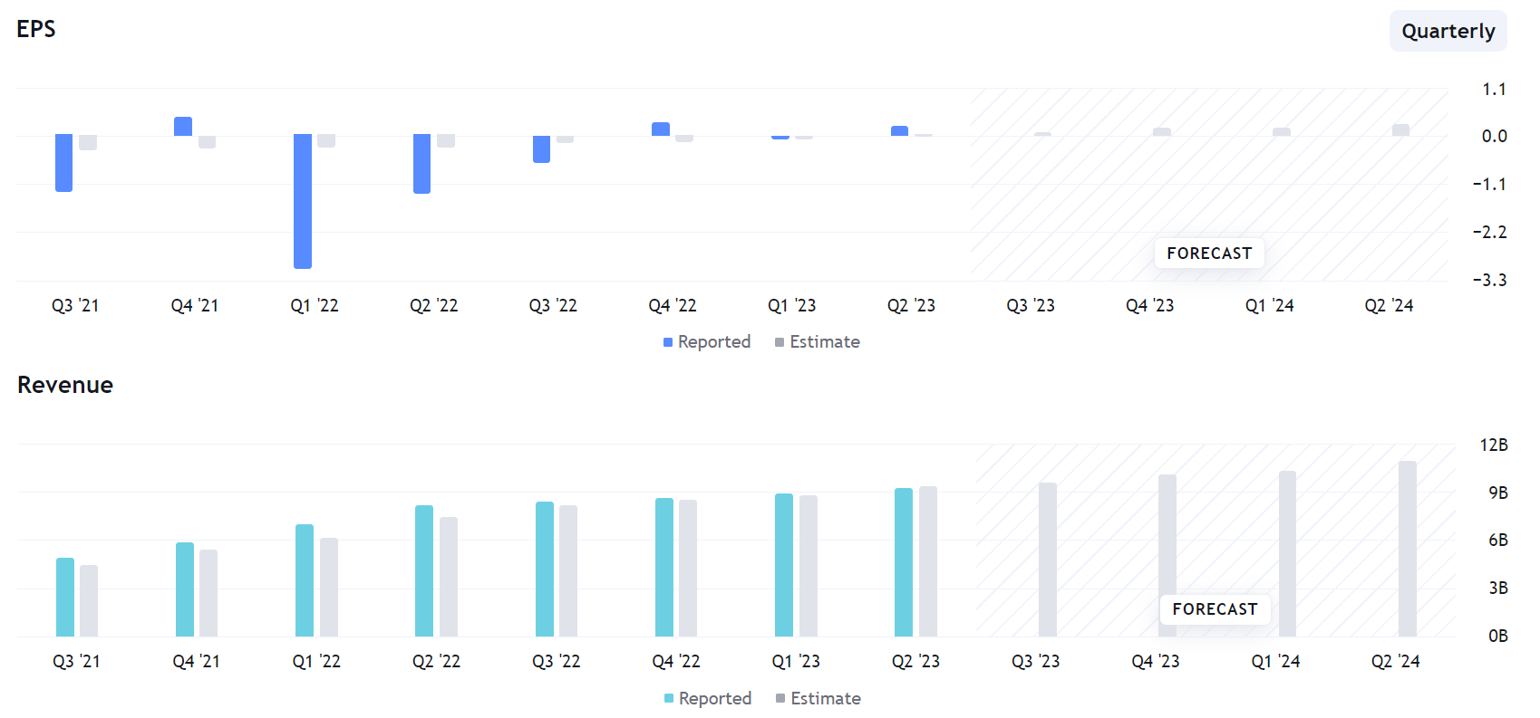 Earnings Preview: Walt Disney, Uber Tech, And Occidental Petroleum ...